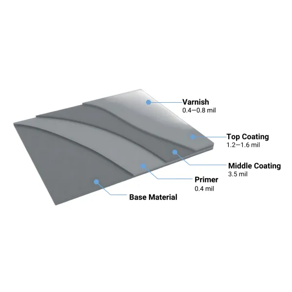 Architectural Coating - Coldrays