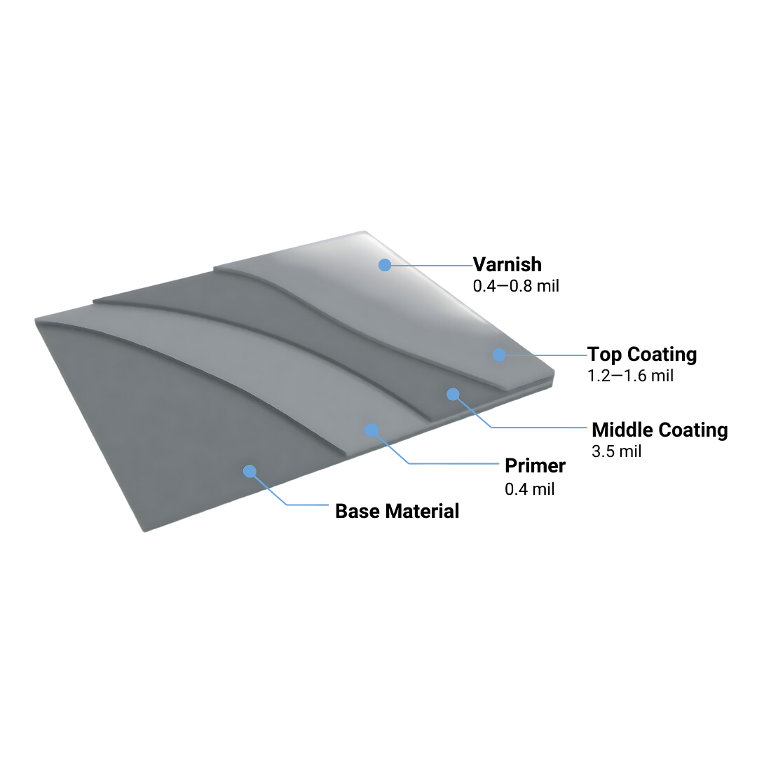 Architectural Coating - Coldrays