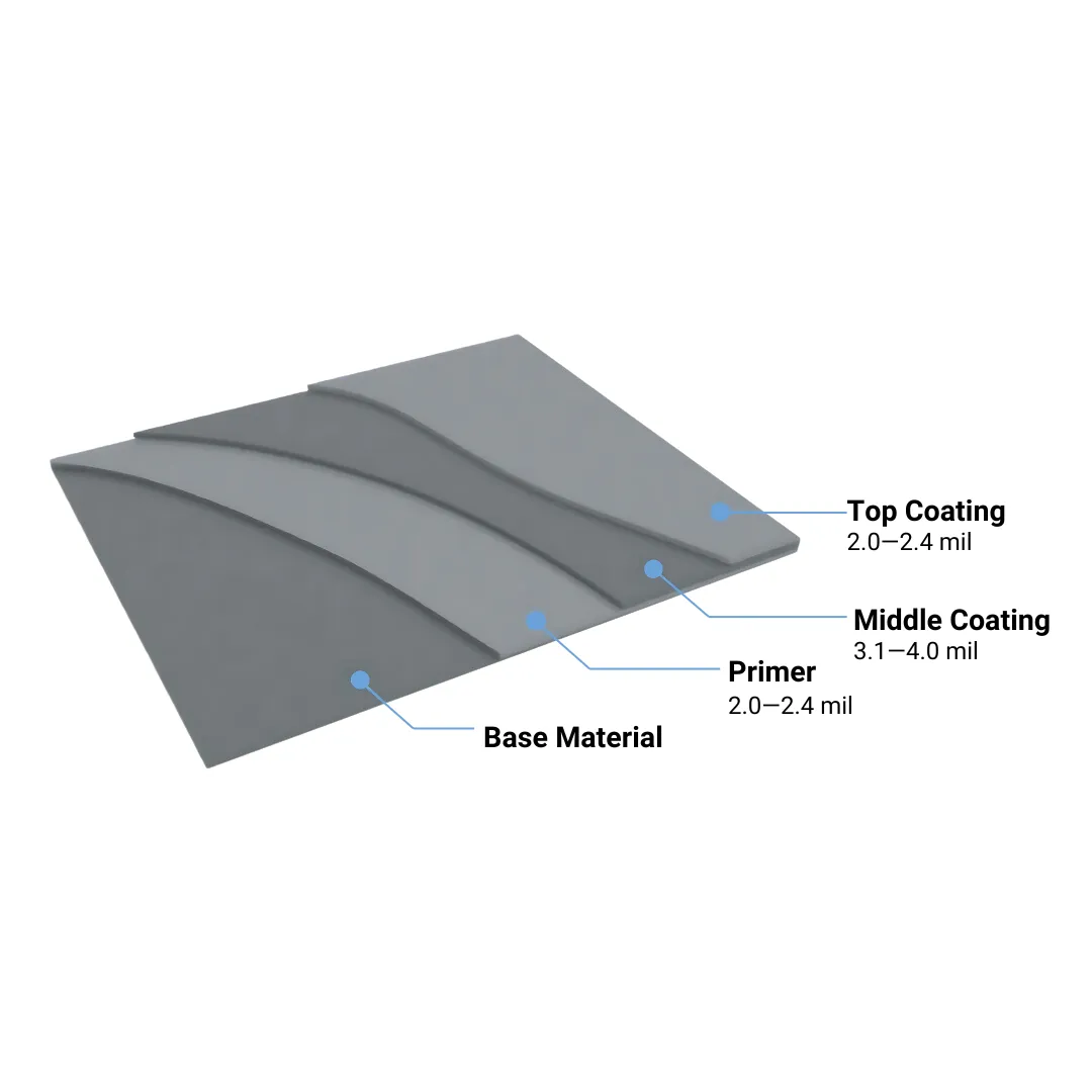Metal Coating - Coldrays