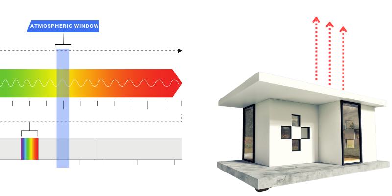 How Radiative Cooling Works - Coldrays